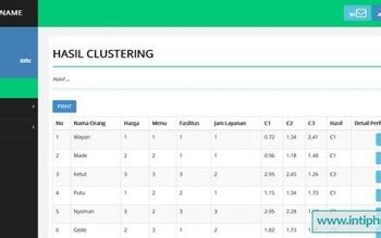 Aplikasi Penunjang Keputusan Dengan Metode Datamining Clustering Gratis INTI PHP