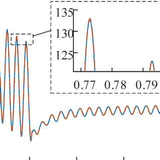 Comparison Of A Phase Output Current Download Scientific Diagram