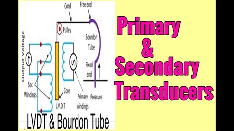 Transducer Block Diagram At Evelyn Saltsman Blog