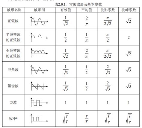 峰值平均值有效值峰值系数北京盛德安科技有限公司