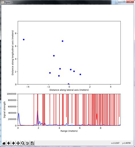 IWR BOOST Strange Interferences In Noise Floor Profile Sensors Forum Sensors TI E E