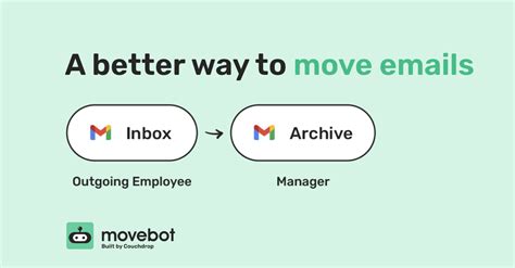 Movebot Blog Data Migration Tool