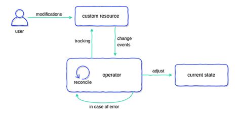 Cloud Native Dev Tooling With Go QAware Software Engineering Blog