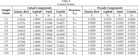 Table 4 From A Mathematical Model To Predict The Tensile Strength Of
