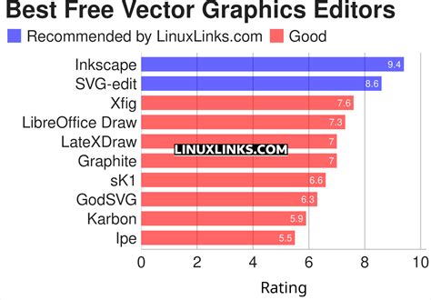 Create Vector Graphics With Open Source Software Linuxlinks