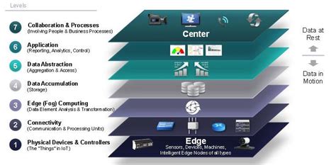 1 Automatic Speech Recognition Block Diagram 17 Download