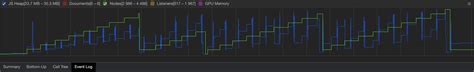 Memory Leak In Tag Component · Ng Zorro Ng Zorro Antd · Discussion