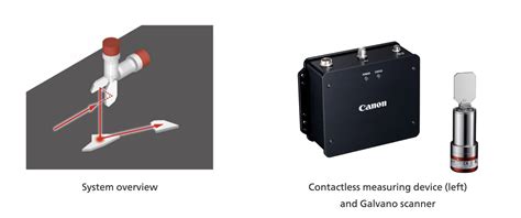 Canon Develops Plastic Sorting Equipment The Recycler