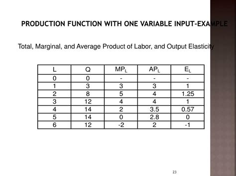 Ppt Production Function Powerpoint Presentation Free Download Id