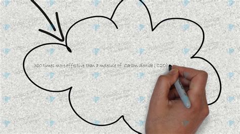 Science Video Youtube