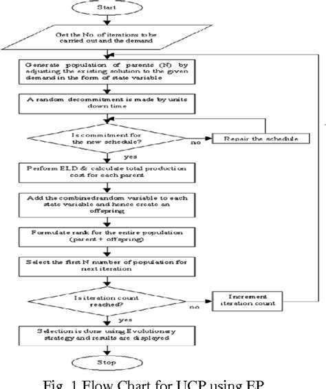 Figure 1 From Unit Commitment Problem In Hydrothermal Power System Using An Evolutionary
