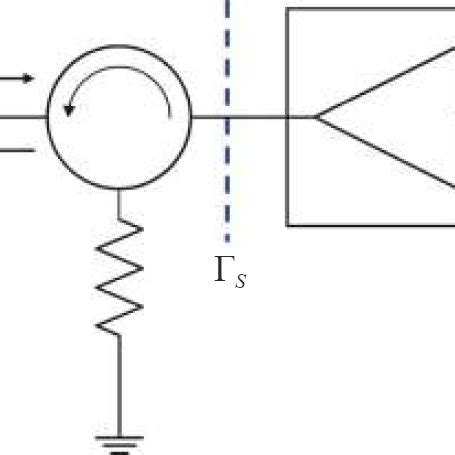 The Error Model Of Openloop Active Loadpull Download Scientific Diagram