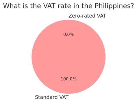 Philippines Vat Calculator Vat Calculator