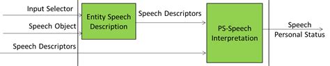 Mpai Mmc V23 Aims Speech Personal Status Extraction Mpai Community