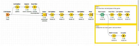 knime adventofcode continouslearning learningpublic challenges