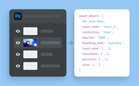 Mockup Generator API To Create Mockups At Scale