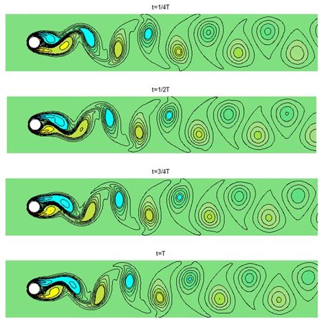 Vortex Shedding At Re 100 Download Scientific Diagram
