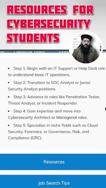 Hafiz Mohammad Anas On Linkedin Cybersec Infosec Cybersecurity