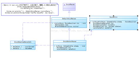 Mycat 16release Errjavasqlsqlnontransientexception Find No Route Javasql