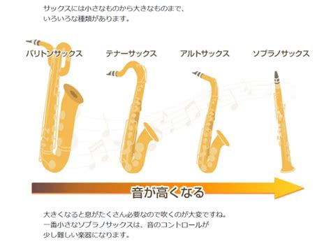 サックスの音色の特徴と魅力 音色を良くする改善方法
