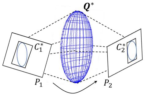 Rgb D Object Slam Using Quadrics For Indoor Environments