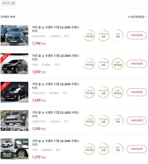 쏘렌토 중고차 가격 시세표
