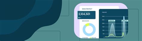 Datadome Unveils Ddos Protect To Block Attack Traffic At The Edge