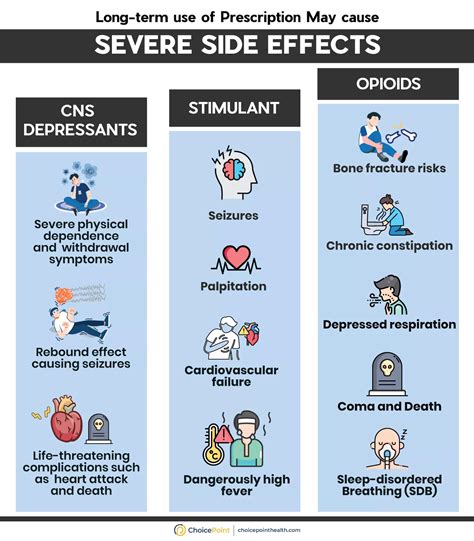 Drug Abuse Side Effects What Is Percocet Drug Facts Side Effects