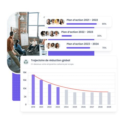Les Iro Dans La Csrd Définition Et Enjeux Stratégiques Ekyo