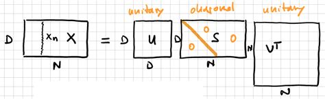 12 Encoder Decoder Models — Introduction To Scientific Machine