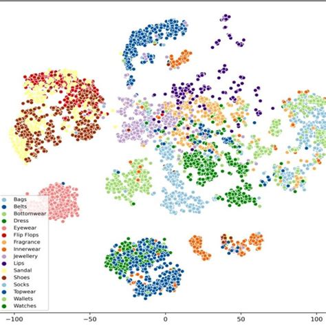 T Sne Visualization On The Original Dataset Download Scientific Diagram