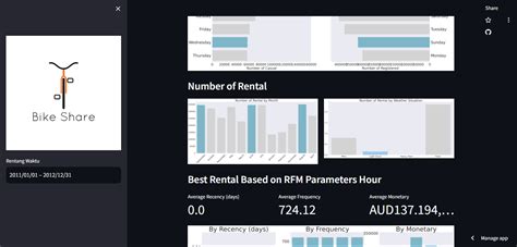 Github Risasaya Analisadata Proyekakhir Dicoding Proyek Analisa Data