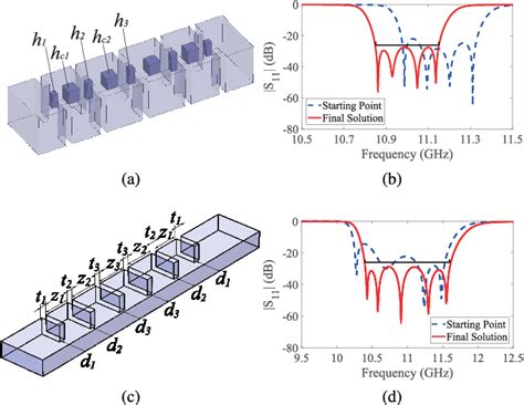 Figure 2 From Coarse And Fine Mesh Space Mapping For Em Optimization
