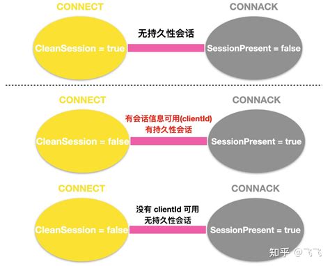 MQTT 协议是什么 知乎
