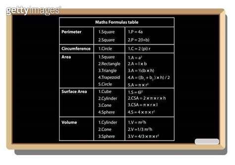 Math S Formulas Table On Black School Board Vector Background