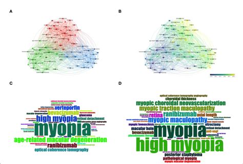 Figure Keywords Analysis By Vosviewer And R A Co Occurrence Map Of Download Scientific