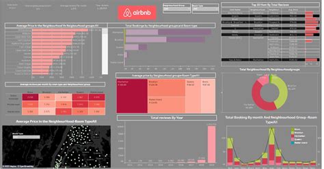 Vishnu Aj On Linkedin Datavisualization Dataanalysis Datacollection