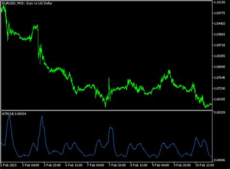 Metatrader 5 Indicators