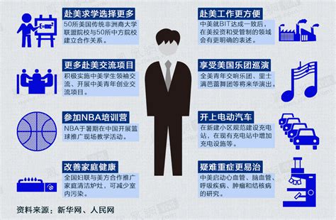 第六轮中美战略与经济对话资讯频道凤凰网