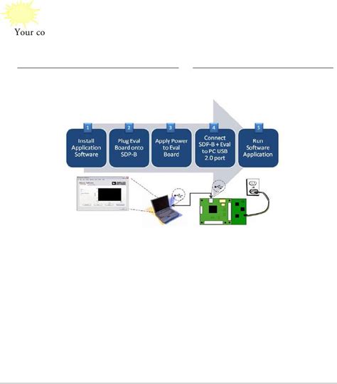 analog devices inc が提供するsdp b getting startedのデータシート digikey