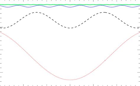 The shape 27 of the potential for the scalar field ϕ in units of the Download Scientific
