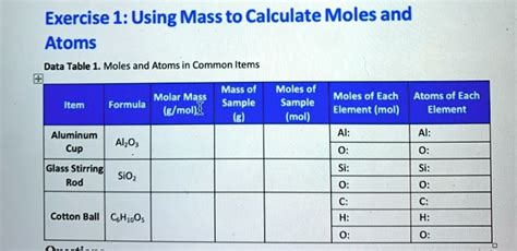 Exercise 1 Using Mass To Calculate Moles And Atoms Data Table Moles And