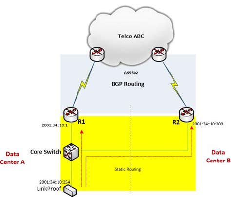 load sharing traffic to single isp cisco community