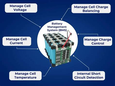 How Are Lithium Batteries Made A Comprehensive Guide