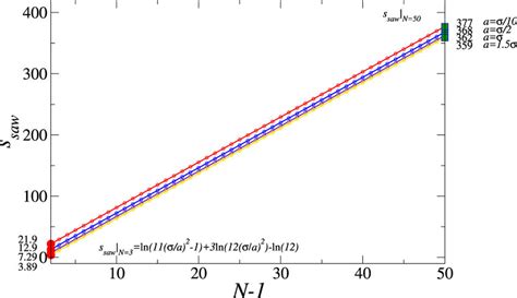 Dependence Of The Chain Entropy S Saw As A Function Of The Chain Length Download Scientific
