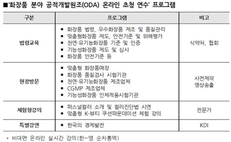 식약처 화장품 안전관리 경험 아세안 국가와 공유