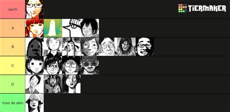 Goodnight Punpun Characters Tier List (Community Rankings) - TierMaker