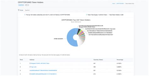 How To Access Read And Understand Ethereum Smart Contracts