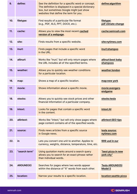 This SEO Cheat Sheet Provides Insights Into How Google Search Operates