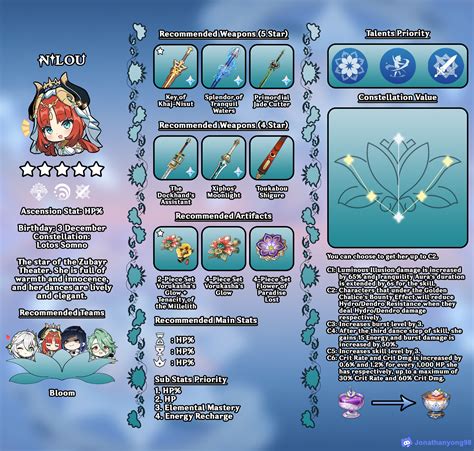 Nilou Build Guide 2 Genshin Impact HoYoLAB